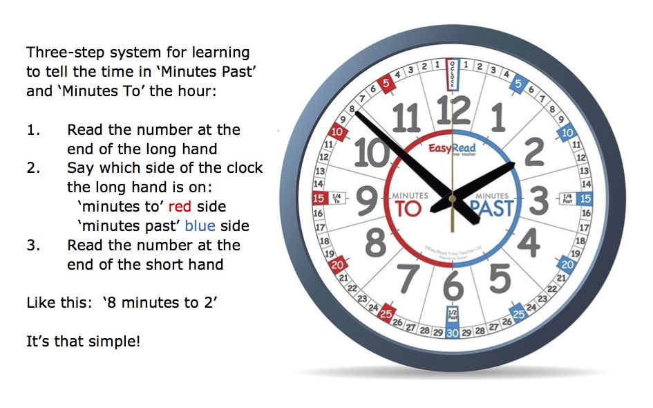 Learn To Tell The Time In No Time EasyRead Time Teacher