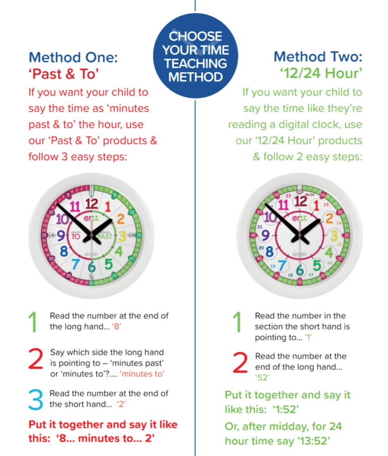clocks - EasyRead Time Teacher